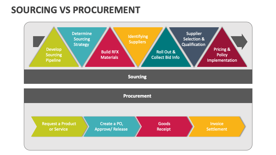 Sourcing Vs Procurement PowerPoint Presentation Slides - PPT Template
