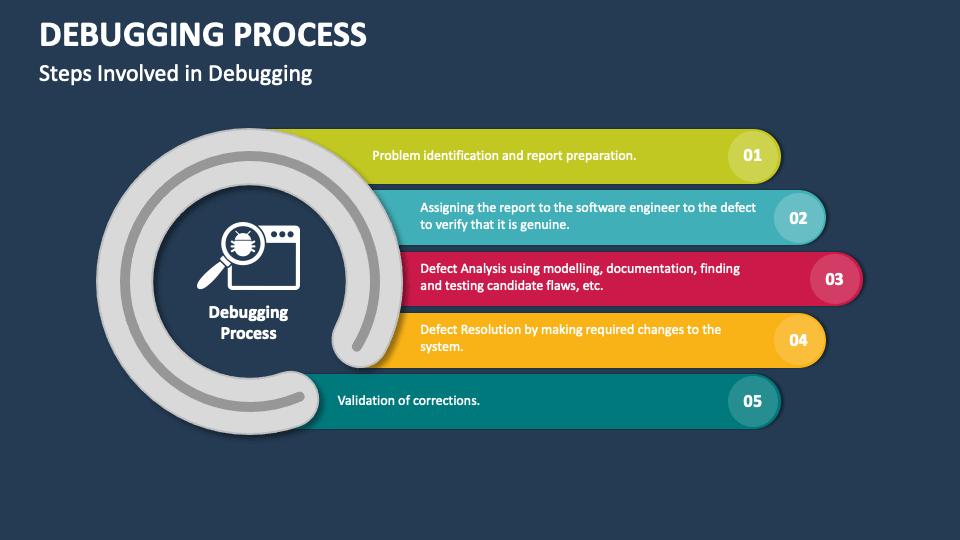 Debugging Process PowerPoint Presentation Slides - PPT Template Debugging Process PowerPoint Presentation Slides - PPT Template