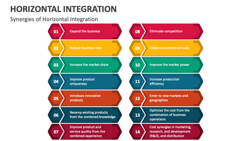 Horizontal Integration PowerPoint and Google Slides Template - PPT Slides