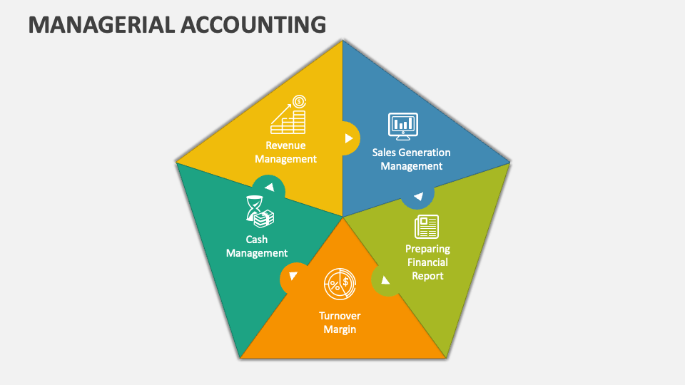Managerial Accounting PowerPoint Presentation Slides - PPT Template