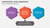Operational Level Agreement PowerPoint Presentation Slides - PPT Template