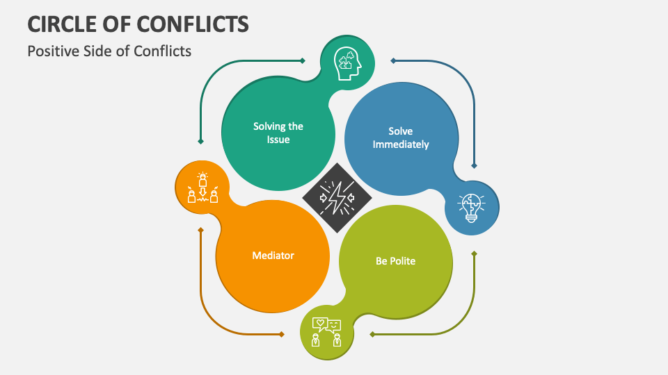 Circle Of Conflicts Powerpoint Presentation Slides - Ppt Template