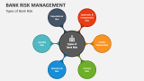 Bank Risk Management PowerPoint and Google Slides Template - PPT Slides