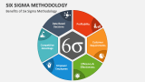 Six Sigma Methodology PowerPoint Presentation Slides - PPT Template