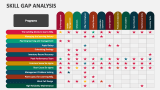 Skill Gap Analysis PowerPoint and Google Slides Template - PPT Slides