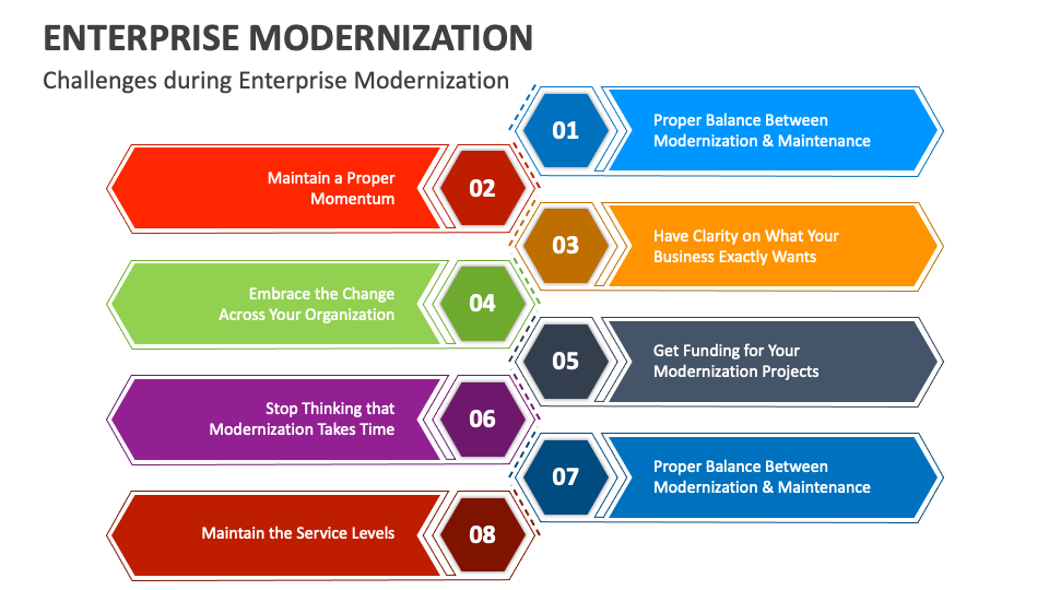Enterprise Modernization PowerPoint and Google Slides Template - PPT Slides Enterprise Modernization PowerPoint and Google Slides Template - PPT Slides