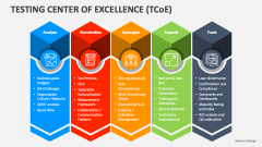 Testing Center of Excellence (TCoE) PowerPoint and Google Slides ...