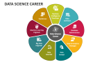Data Science Career PowerPoint Presentation Slides - PPT Template