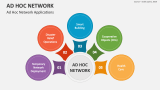 Ad Hoc Network PowerPoint and Google Slides Template - PPT Slides