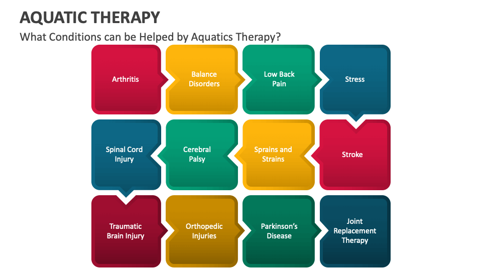 Aquatic Therapy PowerPoint and Google Slides Template - PPT Slides