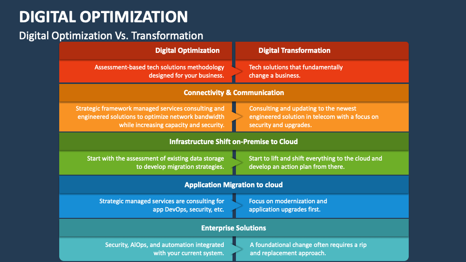 Digital Optimization PowerPoint and Google Slides Template - PPT Slides