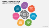ITSM Implementation PowerPoint and Google Slides Template - PPT Slides