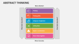 Abstract Thinking PowerPoint and Google Slides Template - PPT Slides