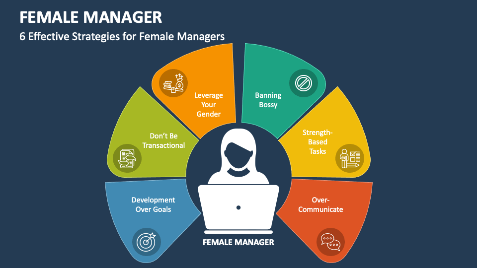 Female Manager PowerPoint and Google Slides Template - PPT Slides