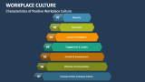 Workplace Culture PowerPoint and Google Slides Template - PPT Slides
