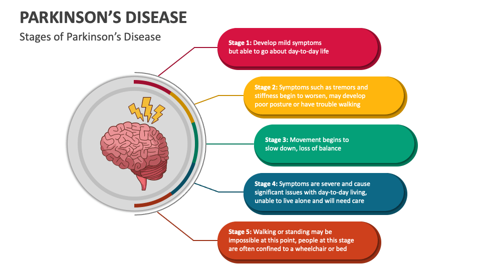 Parkinson's Disease PowerPoint and Google Slides Template - PPT Slides