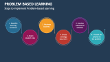 Problem Based Learning PowerPoint and Google Slides Template - PPT Slides