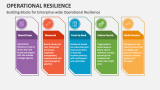 Operational Resilience PowerPoint Presentation Slides - PPT Template