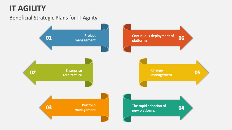 IT Agility PowerPoint Presentation Slides - PPT Template