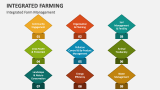 Integrated Farming PowerPoint and Google Slides Template - PPT Slides