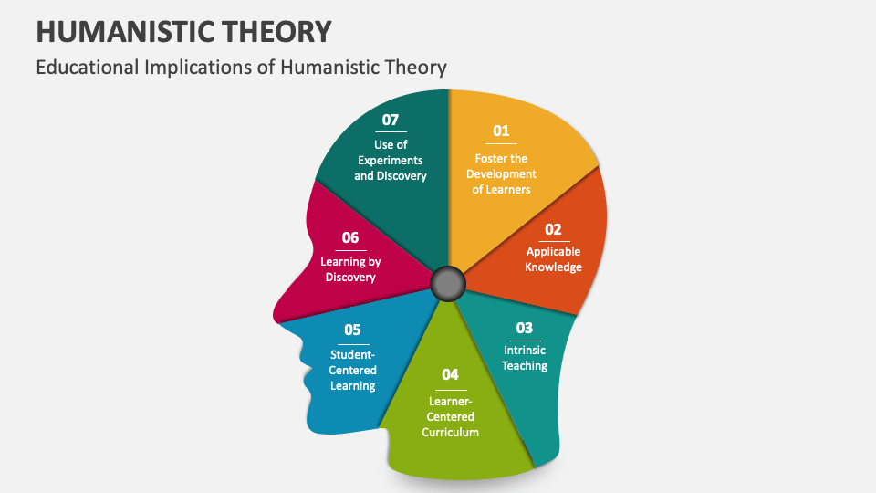 Humanistic Theory PowerPoint and Google Slides Template - PPT Slides Humanistic Theory PowerPoint and Google Slides Template - PPT Slides