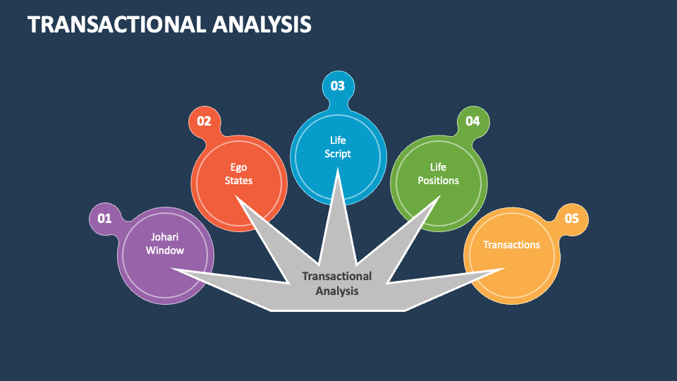 Transactional Analysis PowerPoint Presentation Slides - PPT Template Transactional Analysis PowerPoint Presentation Slides - PPT Template