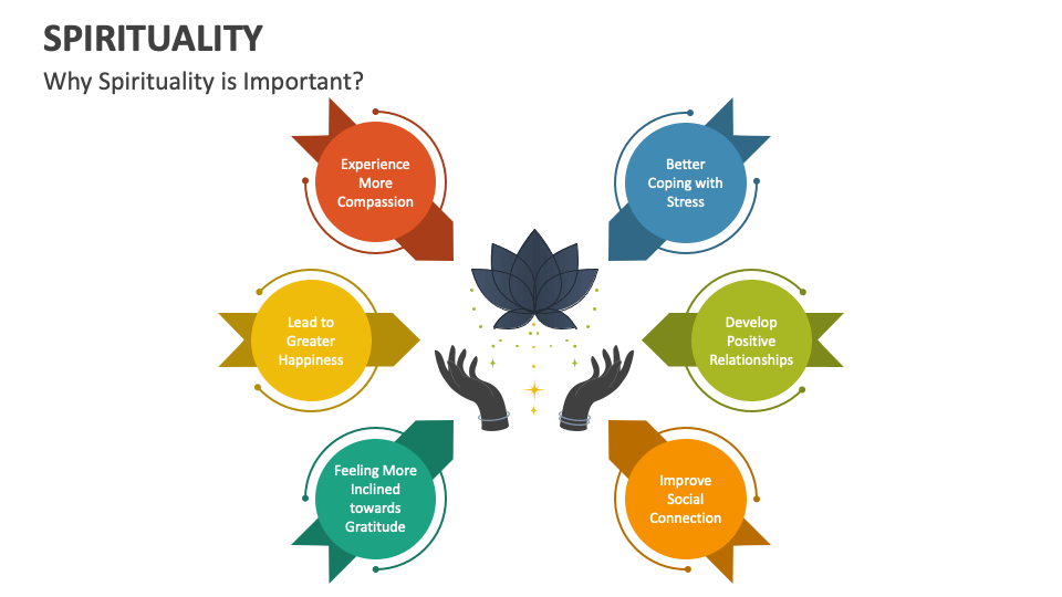 Spirituality PowerPoint and Google Slides Template - PPT Slides