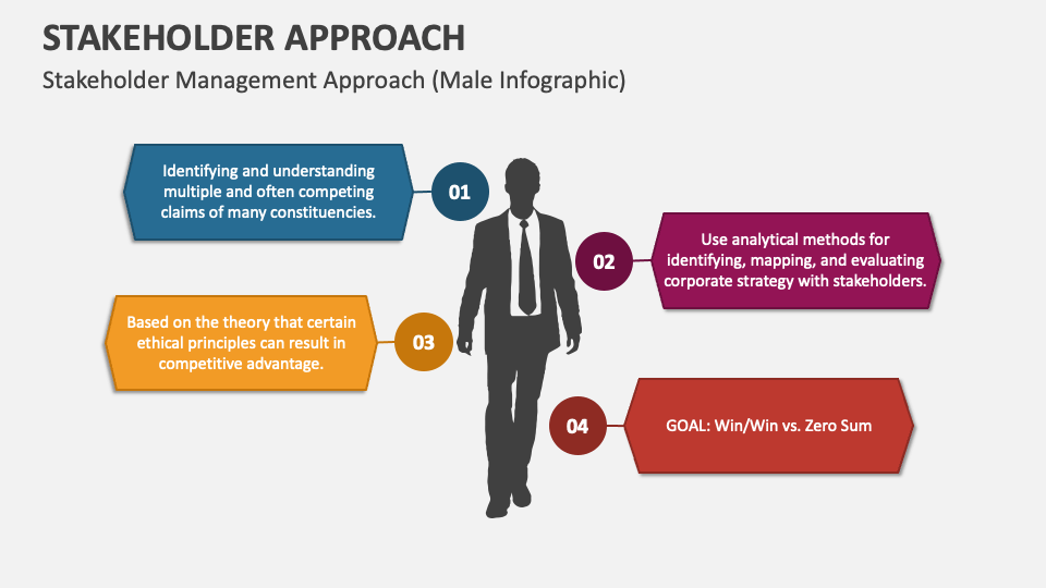 Stakeholder Approach PowerPoint Presentation Slides - PPT Template