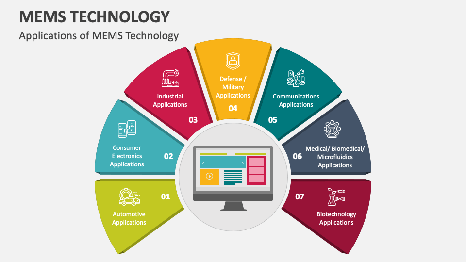 Mems Technology PowerPoint and Google Slides Template - PPT Slides