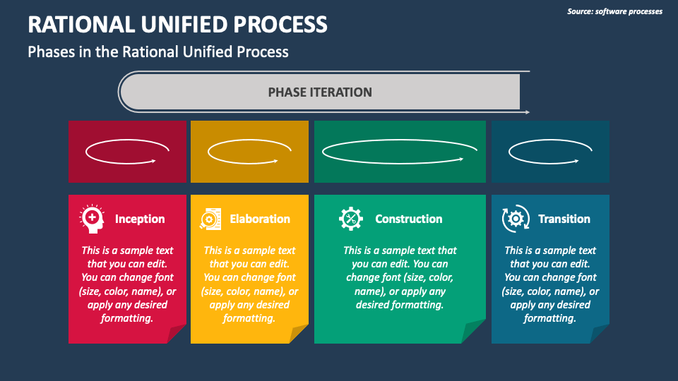Rational Unified Process PowerPoint and Google Slides Template - PPT Slides Rational Unified Process PowerPoint and Google Slides Template - PPT Slides