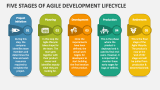 Five Stages of Agile Development Lifecycle PowerPoint and Google Slides ...