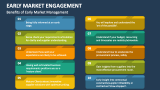 Early Market Engagement PowerPoint and Google Slides Template - PPT Slides