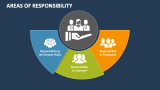 Areas of Responsibility PowerPoint and Google Slides Template - PPT Slides