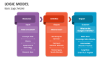Logic Model PowerPoint Presentation Slides - PPT Template