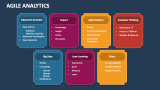 Agile Analytics PowerPoint and Google Slides Template - PPT Slides