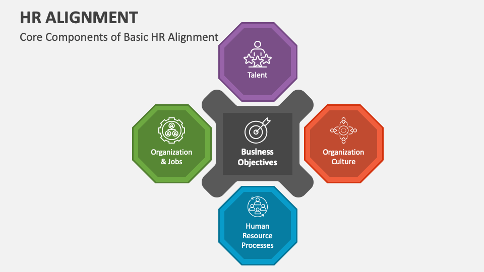 HR Alignment PowerPoint Presentation Slides - PPT Template