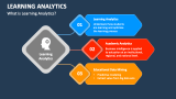 Learning Analytics PowerPoint Presentation Slides - PPT Template