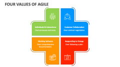 Four Values of Agile PowerPoint and Google Slides Template - PPT Slides