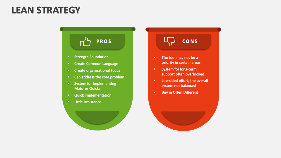 Lean Strategy PowerPoint and Google Slides Template - PPT Slides