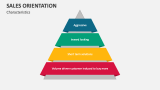 Sales Orientation PowerPoint Presentation Slides - PPT Template