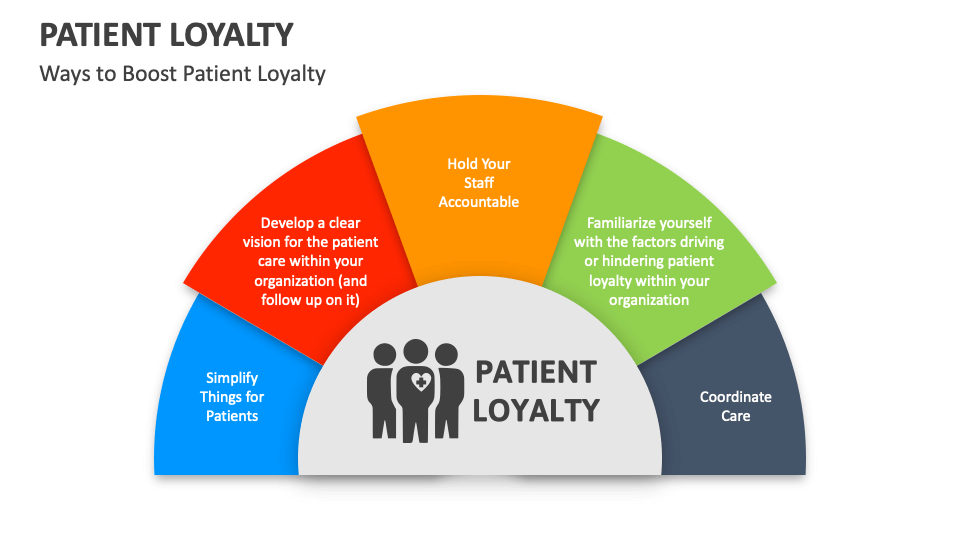 Patient Loyalty PowerPoint and Google Slides Template - PPT Slides