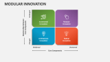 Modular Innovation PowerPoint and Google Slides Template - PPT Slides