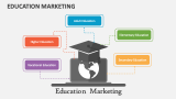 Education Marketing PowerPoint and Google Slides Template - PPT Slides