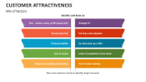 Customer Attractiveness PowerPoint and Google Slides Template - PPT Slides