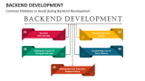 Backend Development PowerPoint and Google Slides Template - PPT Slides