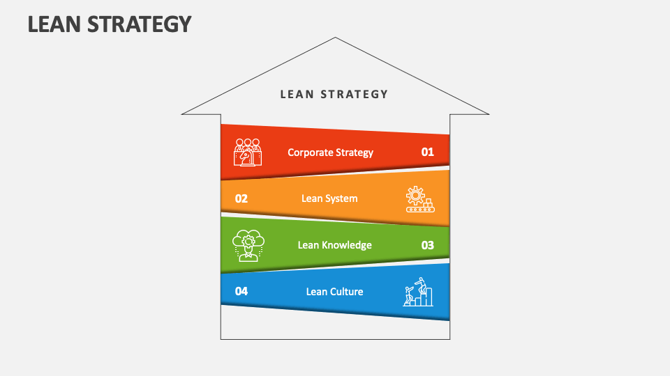 Lean Strategy PowerPoint and Google Slides Template - PPT Slides