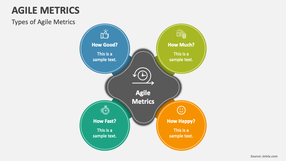 Agile Metrics PowerPoint Presentation Slides - PPT Template