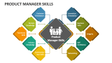 Product Manager Skills PowerPoint Presentation Slides - PPT Template