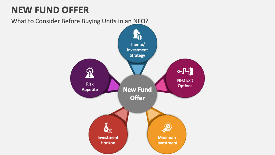 New Fund Offer PowerPoint and Google Slides Template - PPT Slides