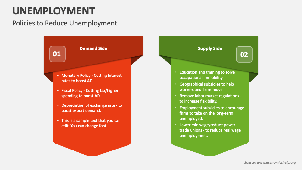 Unemployment PowerPoint Presentation Slides - PPT Template